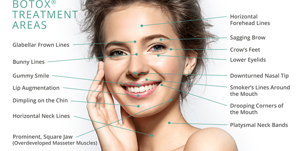 Everything You Need to Know About Allergan Injectable Products